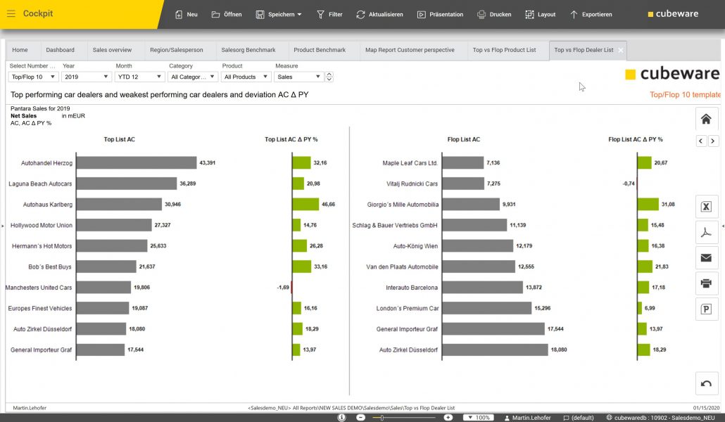 Cubeware Consulting | Ihr Experte für Cubeware | ATVISIO
