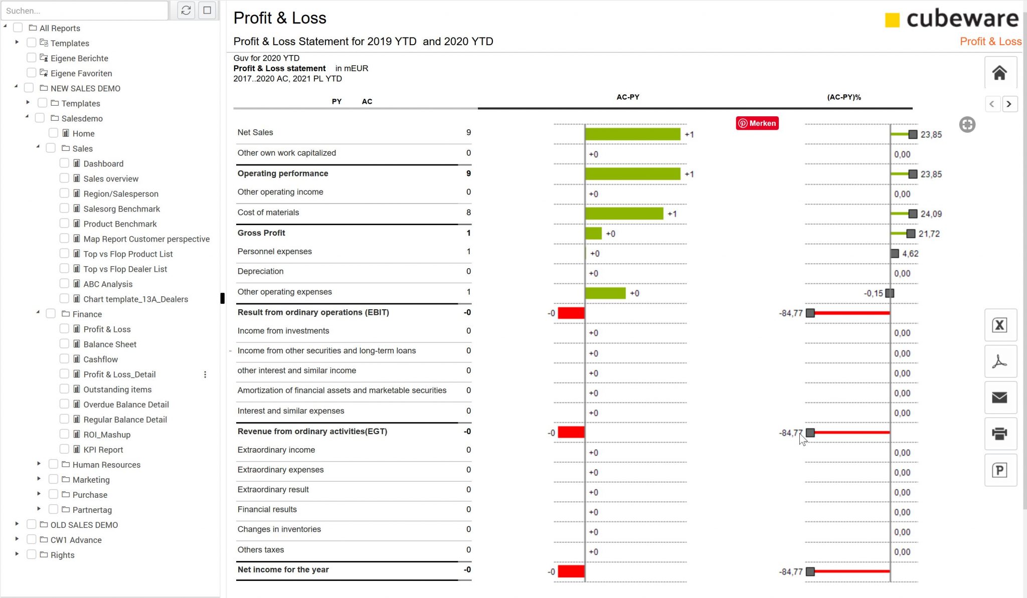 Cubeware Consulting | Ihr Experte für Cubeware | ATVISIO