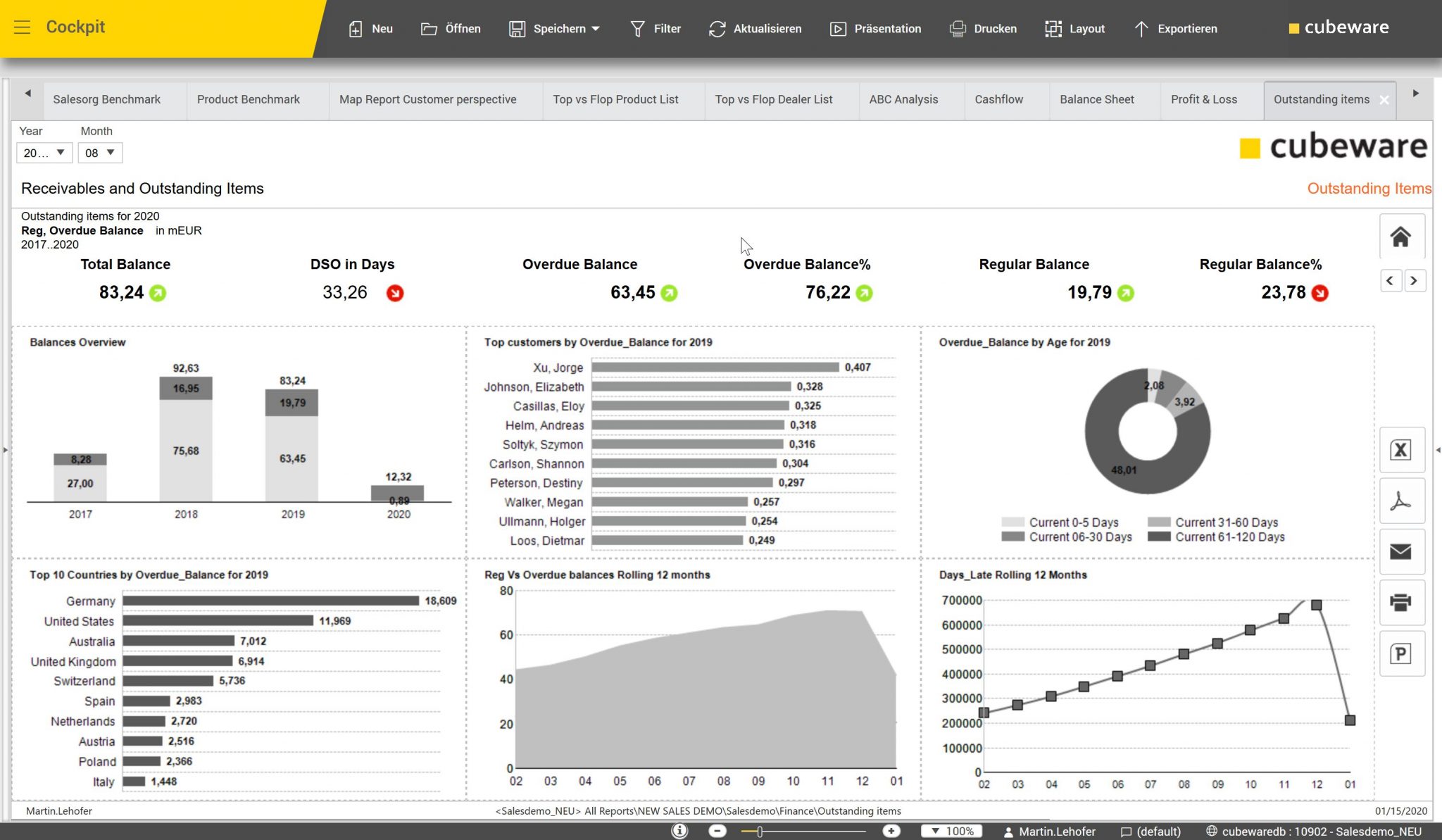 Cubeware Consulting | Ihr Experte für Cubeware | ATVISIO