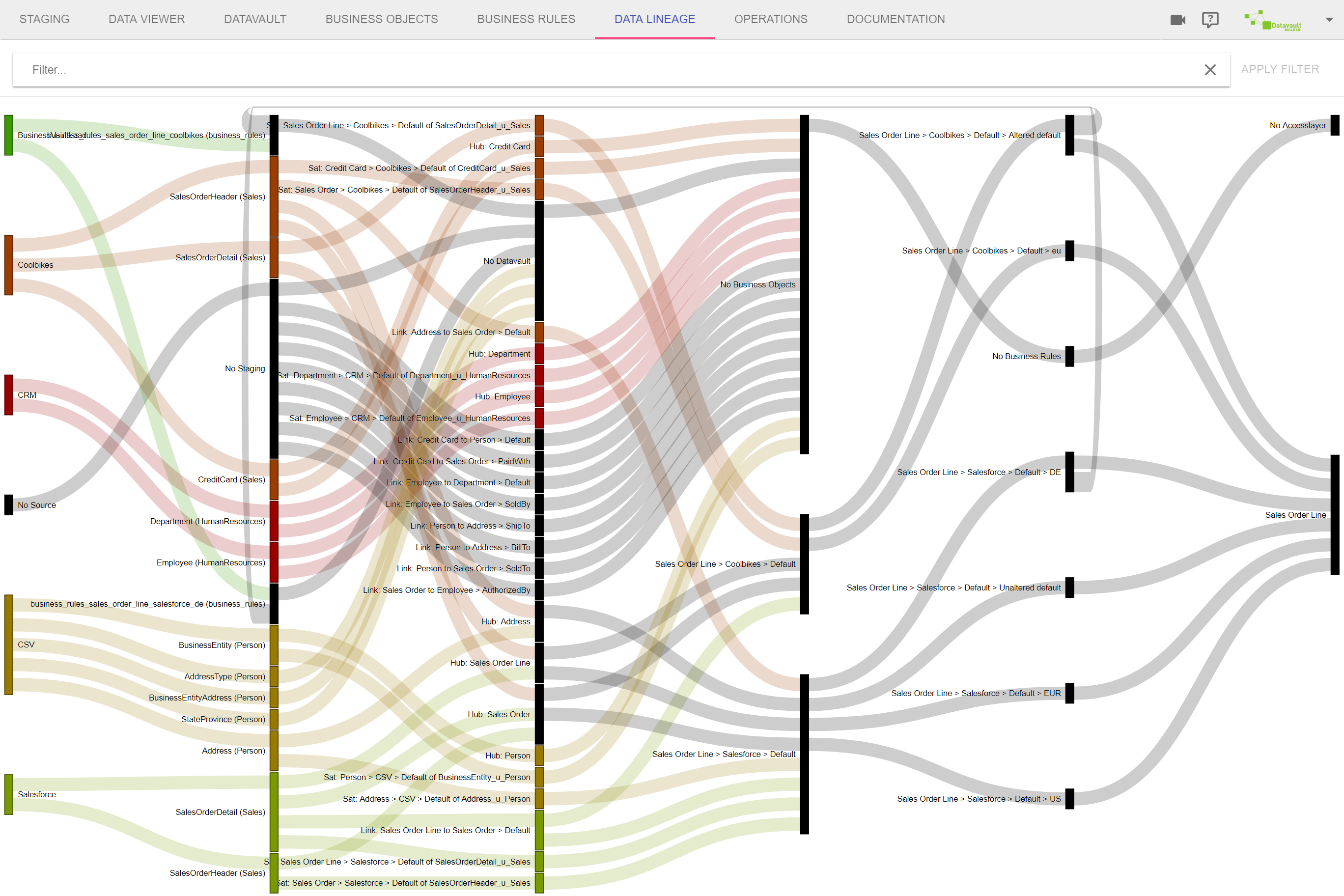 Datavault Builder | Ihr Experte für Datavault Builder | ATVISIO