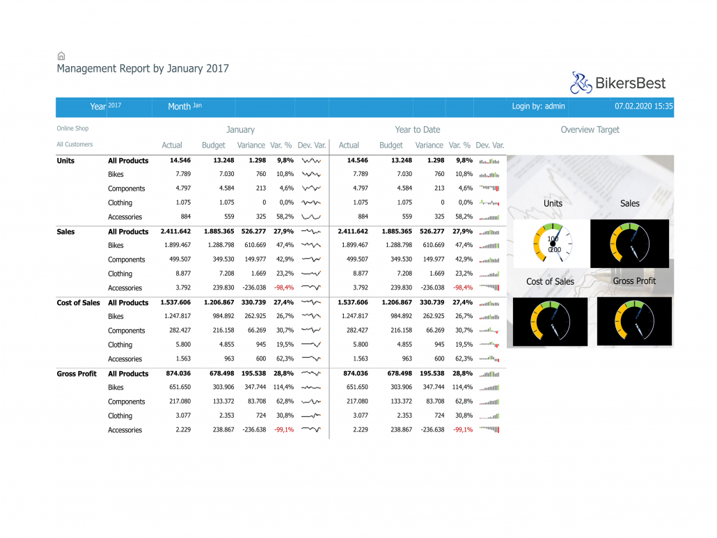 Jedox Consulting | Ihr Experte für Jedox | ATVISIO