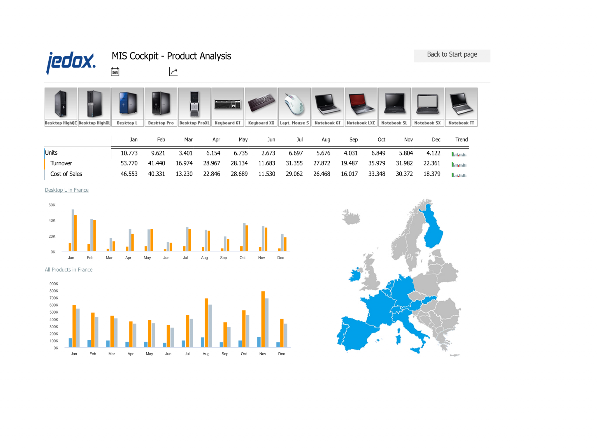 Jedox Consulting | Ihr Experte für Jedox | ATVISIO
