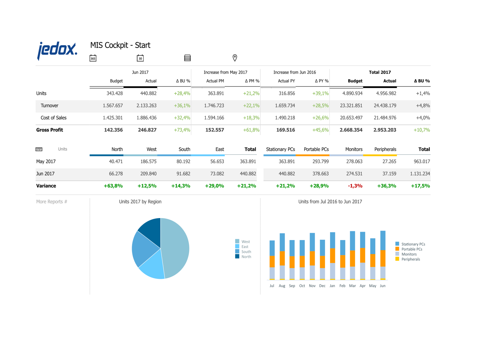 Jedox Consulting | Ihr Experte für Jedox | ATVISIO